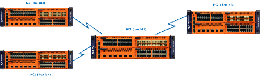 Sample Stack-Link Configurations