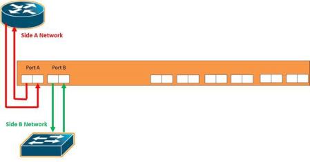 Types of Inline Networks