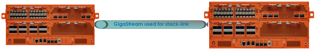 Sample Stack-Link Configurations