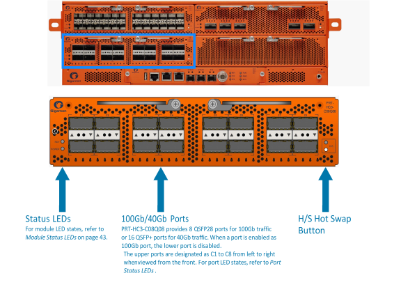 PRT-HC3-C08Q08 Module