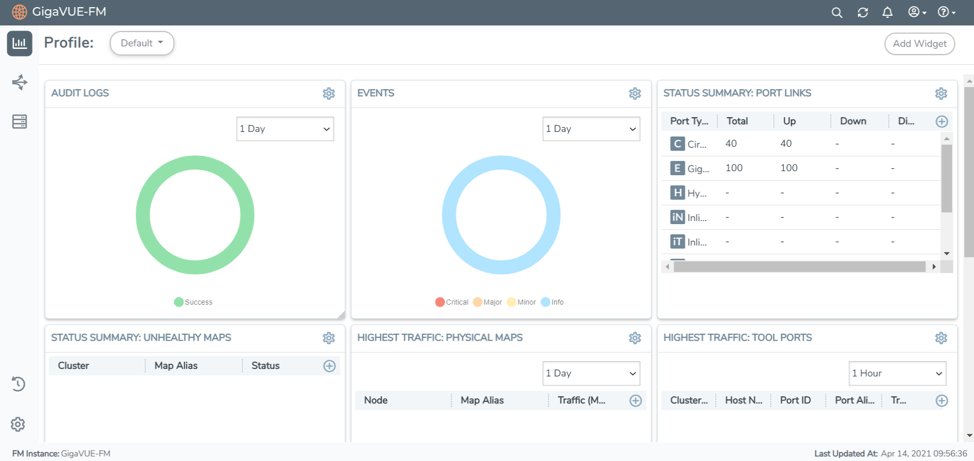 Virtual Dashboard Profiles
