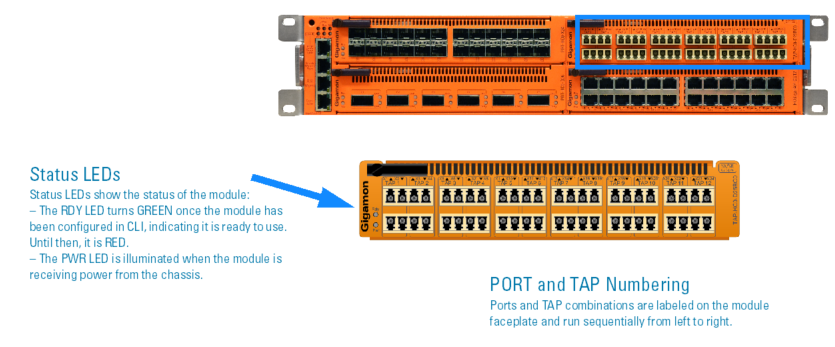TAP-HC0-D25BC0 Module