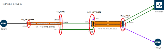 Introduction to Sites and Tags