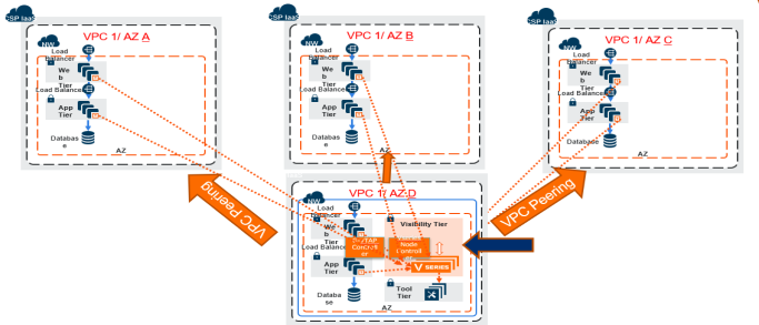 Centralized Fabric Controllers and Node Configuration