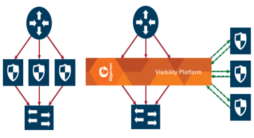 Inline Tool Configurations