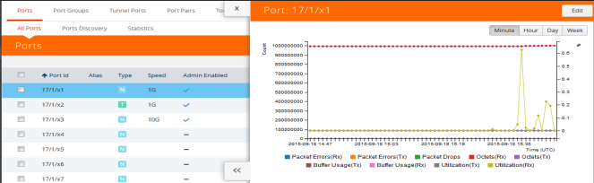 Display Port Statistics