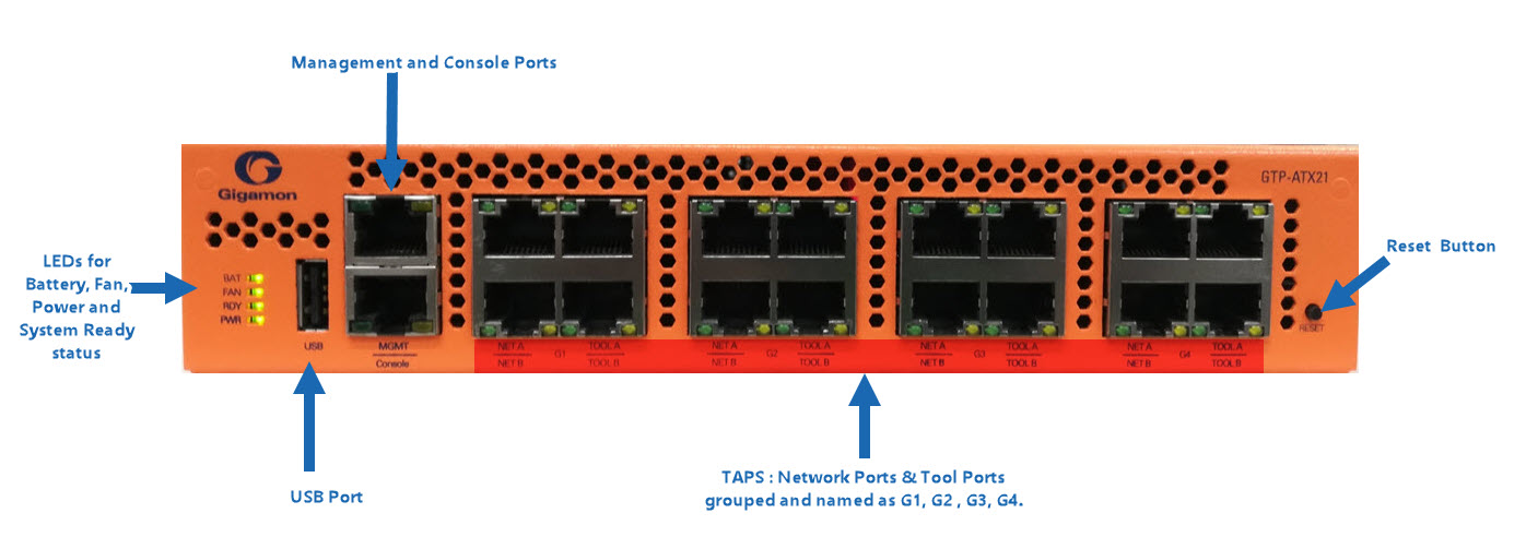 G-TAP A-TX21 Equipment