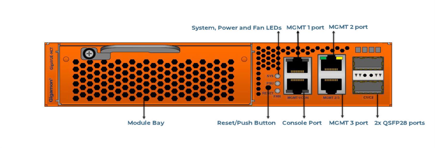 Introducing the GigaVUE-HCT Chassis