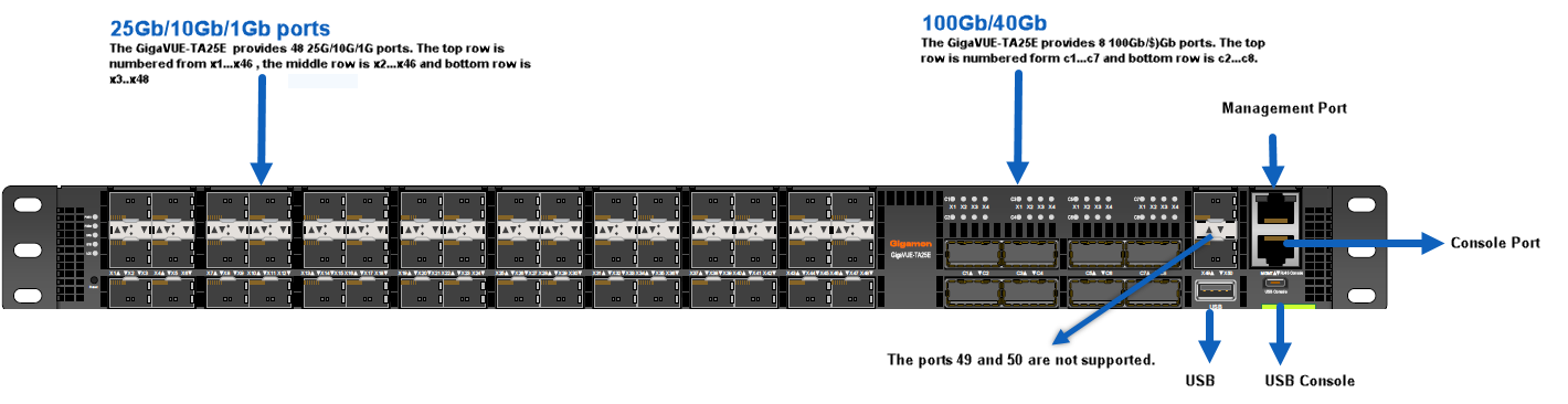 Introducing the GigaVUE‑TA25E Chassis
