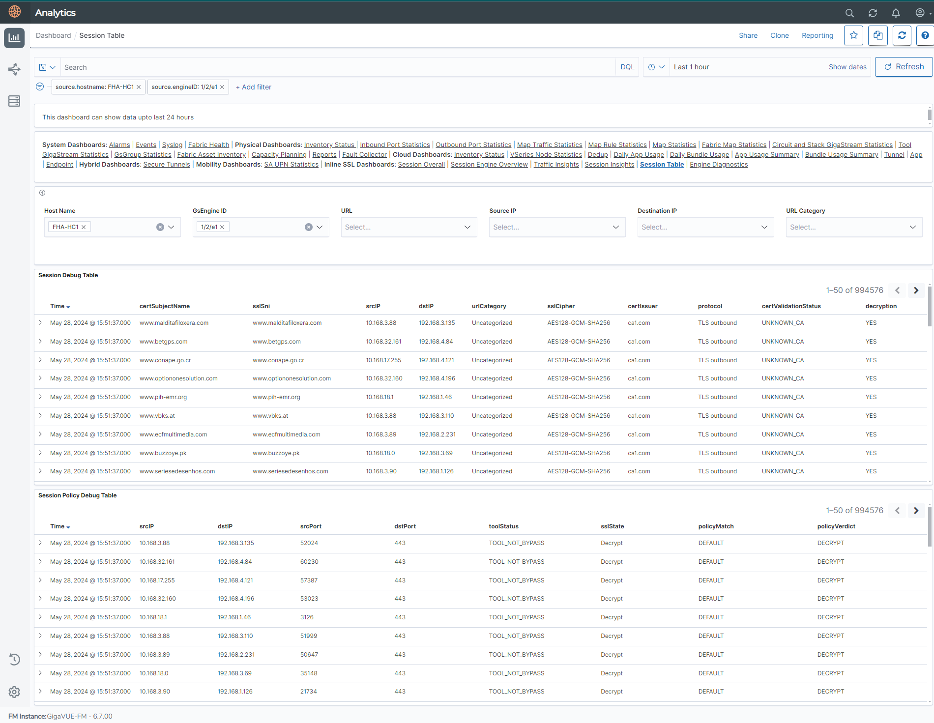 GigaSMART Inline TLS/SSL Dashboards