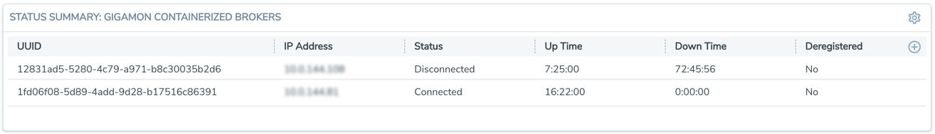 GCB and GigaVUE‑FM Interaction