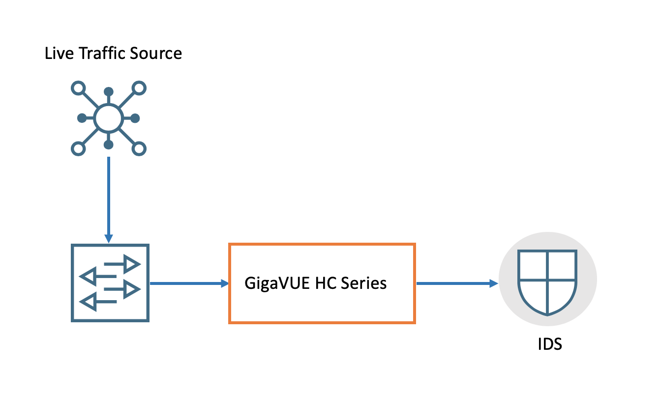 Filtering High Volume and Low Risk Traffic (6.4)